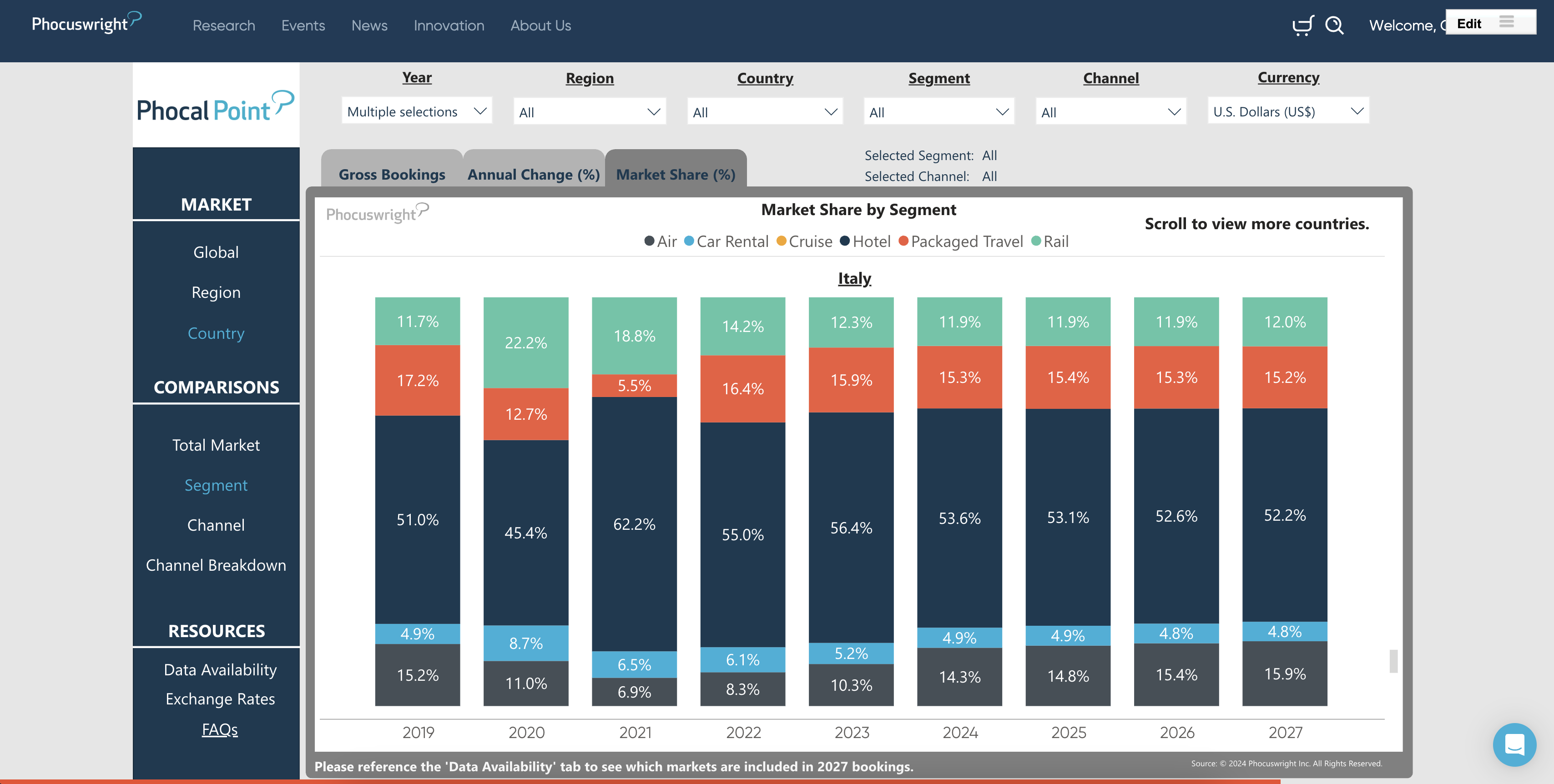 Open Access: Phocal Point: Phocuswright