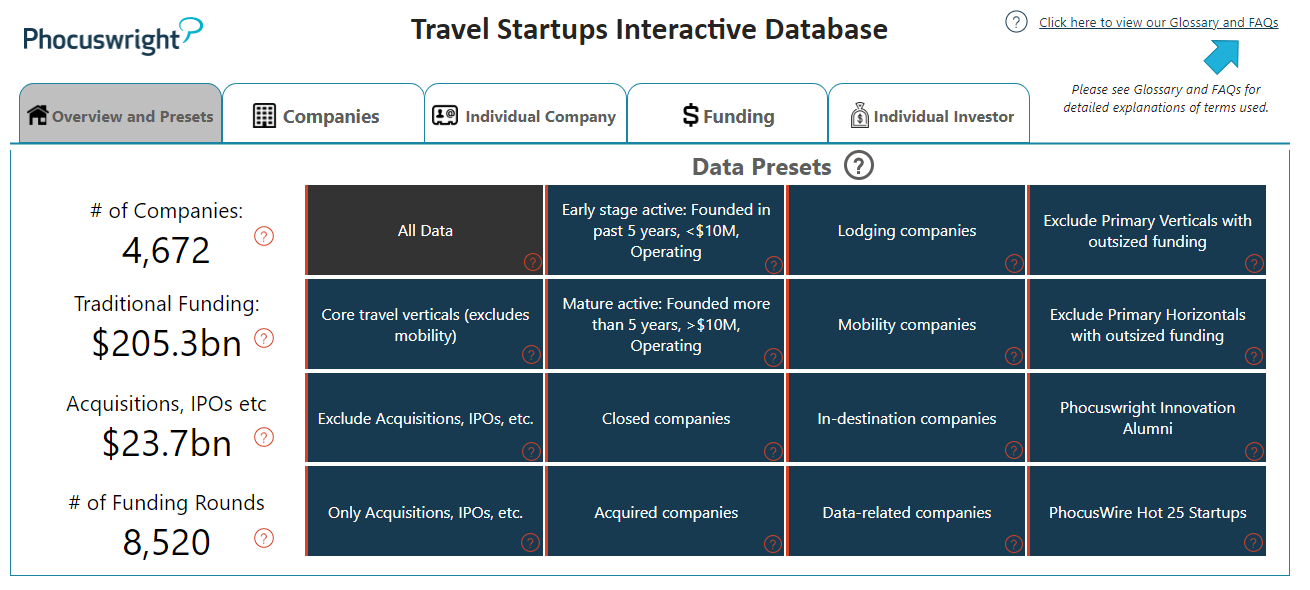 Travel Startups Interactive Database: Phocuswright